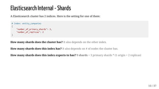 Elasticsearch Internal - Shards | PPT