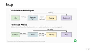 Elasticsearch Internal - Shards | PPT