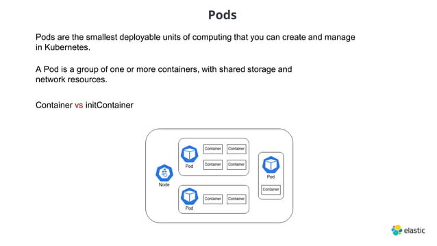 Deploy Elasticsearch Cluster On Kubernetes Pptx Cloud Computing