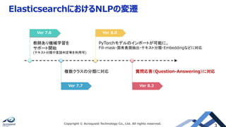 Elasticsearch勉強会_NLPQA.pptx | Technology & Computing