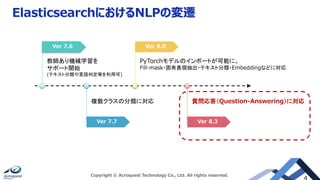 Elasticsearch勉強会_NLPQA.pptx
