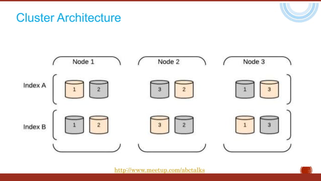 Elastic search overview | PPTX | Databases | Computer Software and Applications