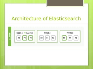 Elasticsearch: An Overview | PPT