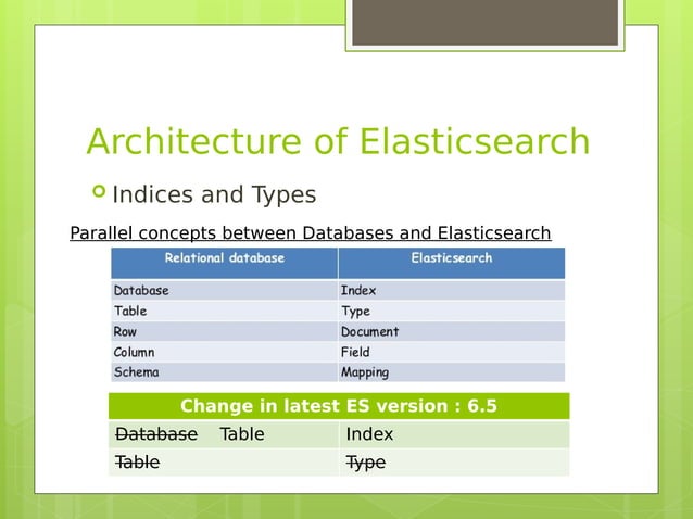 Elasticsearch: An Overview | PPT