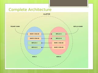 Elasticsearch: An Overview | PPT