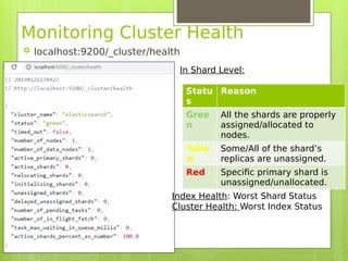 Elasticsearch: An Overview | PPT