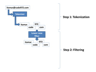 The ultimate guide for Elasticsearch plugins | PPT