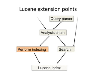 The ultimate guide for Elasticsearch plugins | PPT