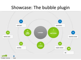 The ultimate guide for Elasticsearch plugins | PPT