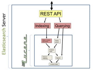 The ultimate guide for Elasticsearch plugins | PPT