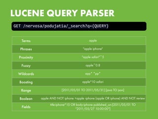 Elasticsearch po slovensky | PPT