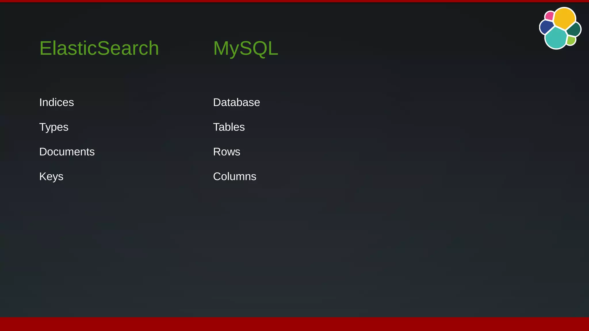 Elasticsearch for beginners | ODP