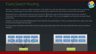 Elasticsearch for beginners | ODP