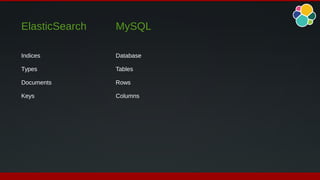 Elasticsearch for beginners | ODP