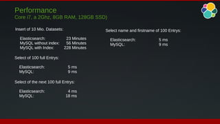 Elasticsearch for beginners | ODP