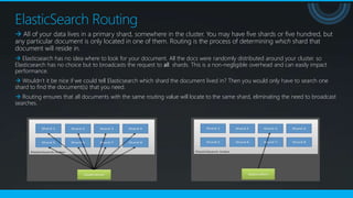ElasticSearch Basic Introduction | PPTX