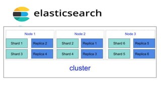 Elasticsearch python | PPT