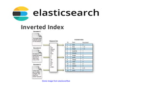 Elasticsearch python | PPT