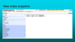 Elasticsearch: Removal of types | PPTX