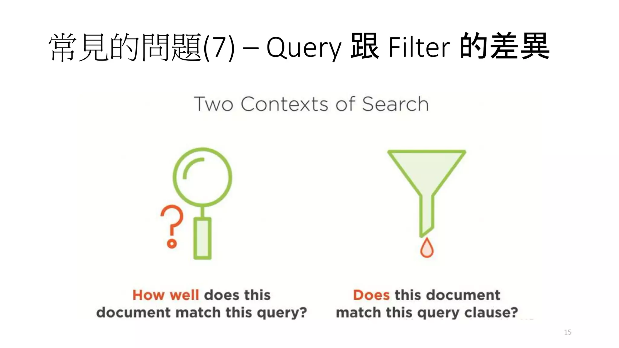 Elasticsearch search engine_development_tips | PPT