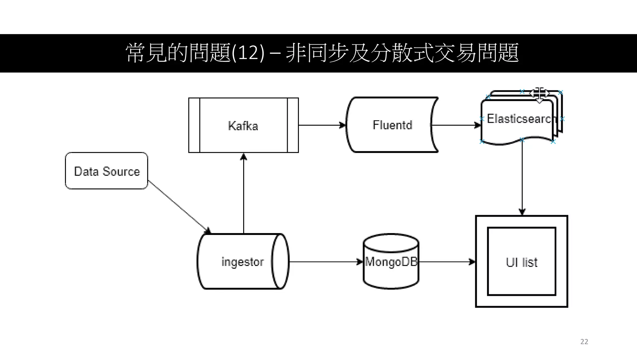 Elasticsearch search engine_development_tips | PPT