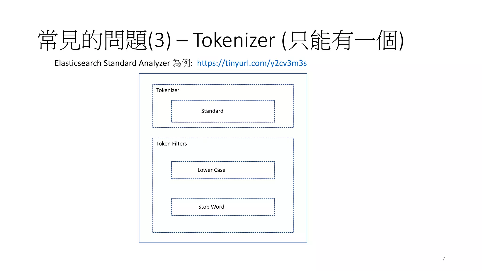 Elasticsearch search engine_development_tips | PPT