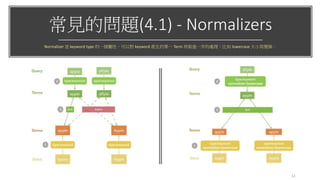 Elasticsearch search engine_development_tips | PPT