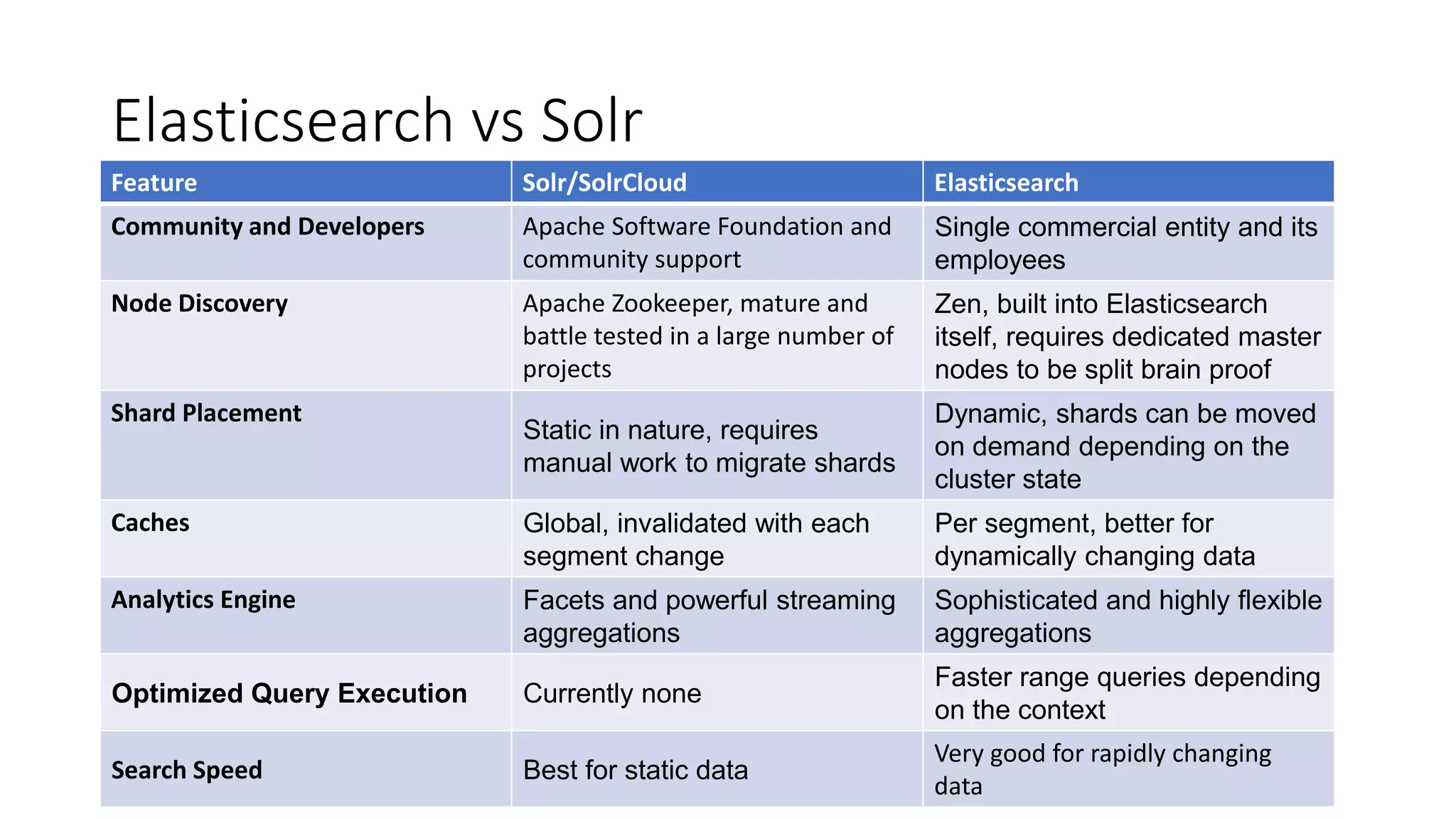 Elasticsearch tuning | PPT