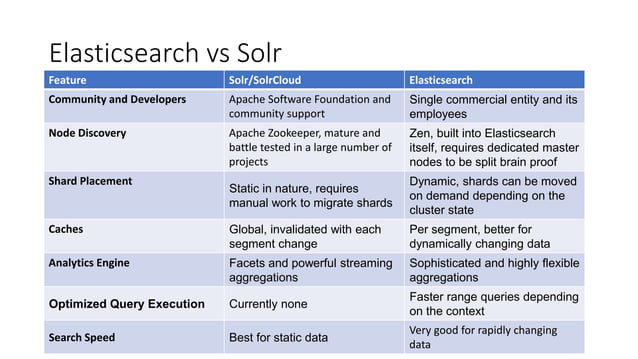 Elasticsearch tuning | PPT