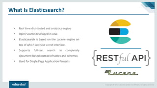 Elasticsearch Tutorial Getting Started With Elasticsearch Elk Stack