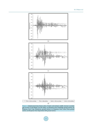 elastic spectrum.pdf