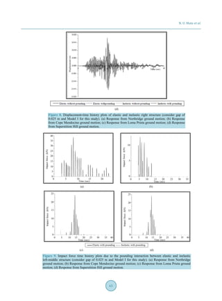 elastic spectrum.pdf