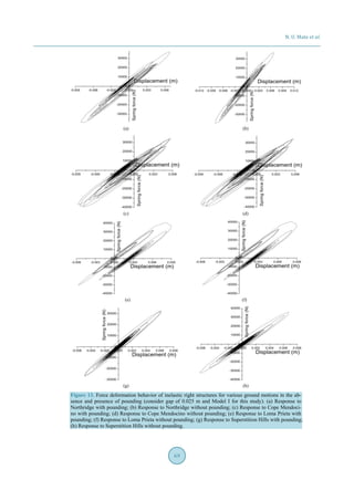 elastic spectrum.pdf