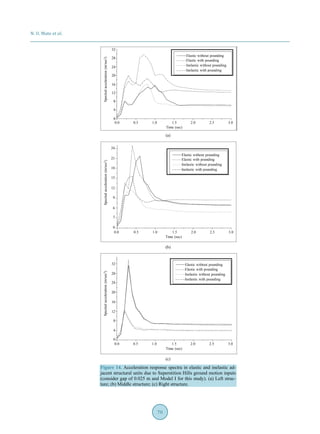 elastic spectrum.pdf
