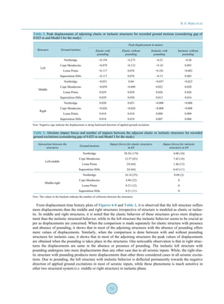 elastic spectrum.pdf