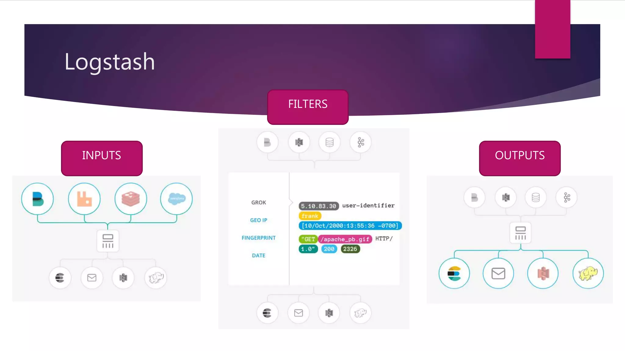 Elastic stack | PPTX