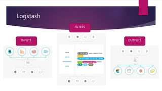 Elastic stack | PPTX