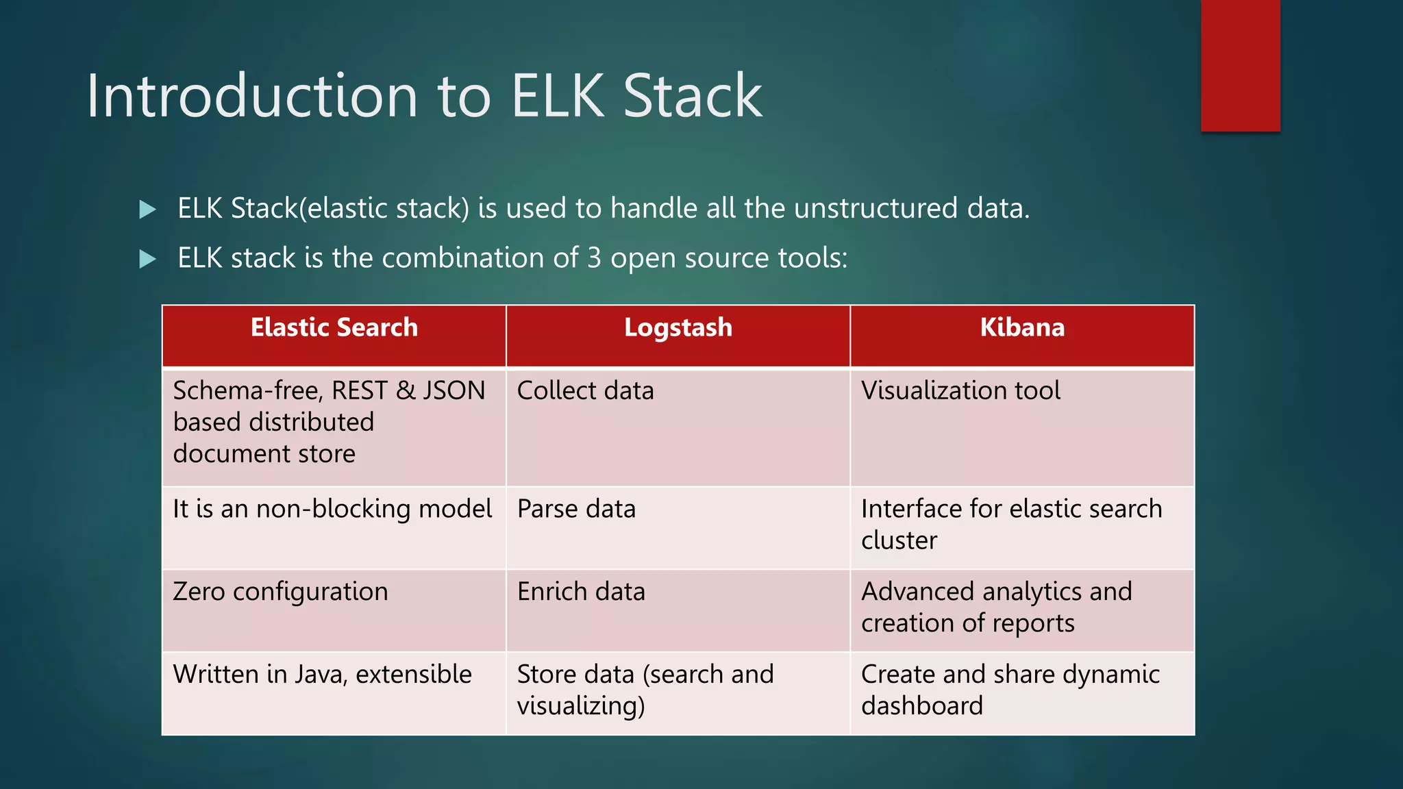 ElasticStack.pptx