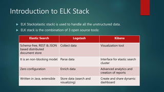 ElasticStack.pptx