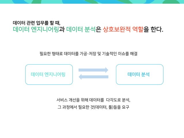 Elastic Stack & Data pipeline (1장) | PPT
