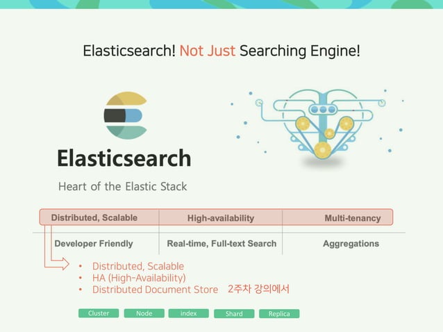 Elastic Stack & Data pipeline | PPT