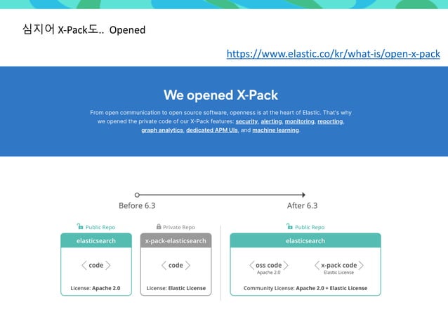 Elastic Stack & Data pipeline | PPT