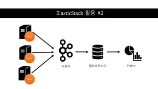 ElasticStack으로 다양한 수집 아키텍처 구성하기 | PPTX