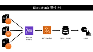 ElasticStack으로 다양한 수집 아키텍처 구성하기 | PPTX