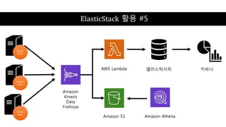 ElasticStack으로 다양한 수집 아키텍처 구성하기 | PPTX