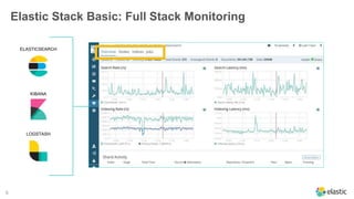 Elastic Stack Basic - All The Capabilities in 6.3! | PPTX