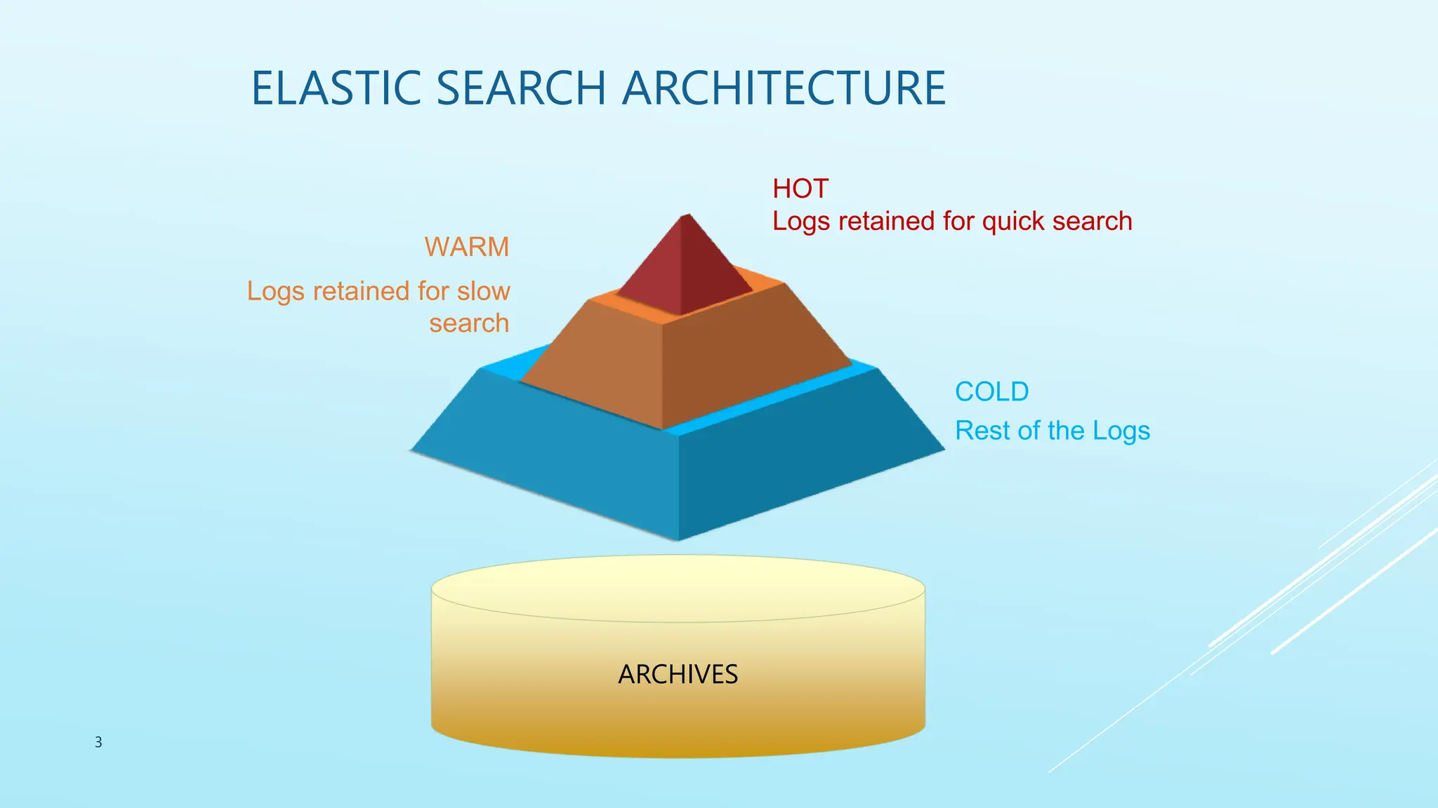 Elastic Stack Components ELK Logstash Kibana | PPT