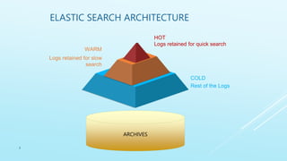Elastic Stack Components ELK Logstash Kibana | PPT