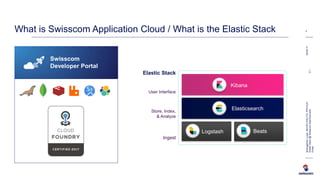 Elastic Stack @ Swisscom Application Cloud | PPT