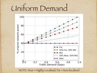 Elastic Tree: Saving Energy in Data Center Networks | PPTX